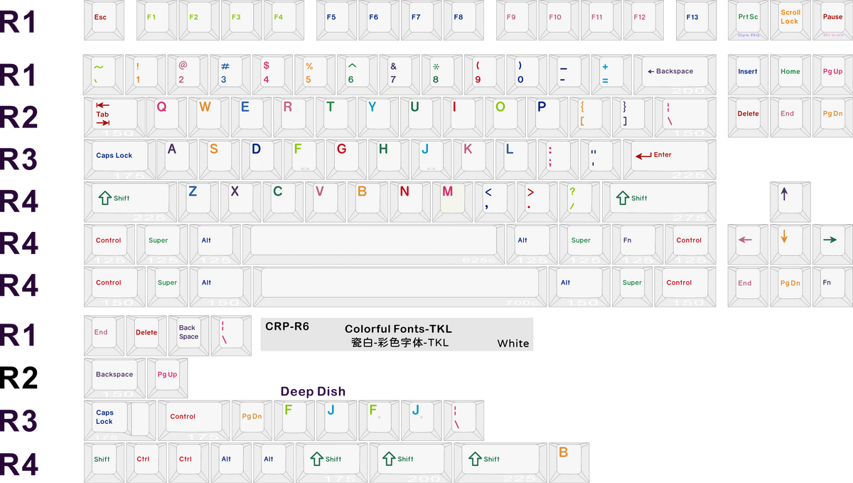 Swagkeys | All-in-one Custom Keyboard Shop